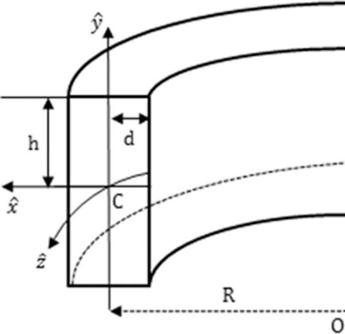 An analytical solution for Dean flow in curved ducts with rectangular cross section | Physics of ...