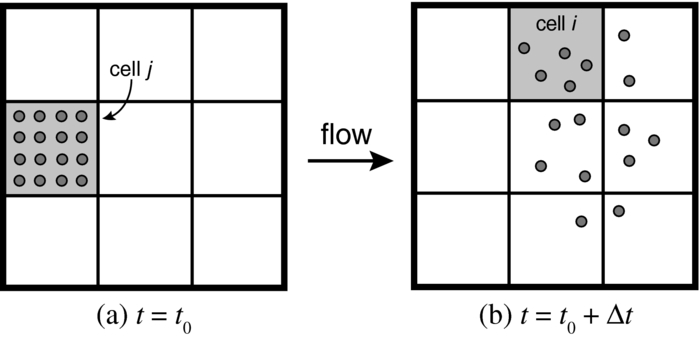 A mapping method for distributive mixing with diffusion: Interplay between chaos and diffusion ...