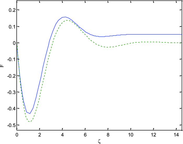 Non-equilibrium pressure control of the height of a large-scale, ground ...