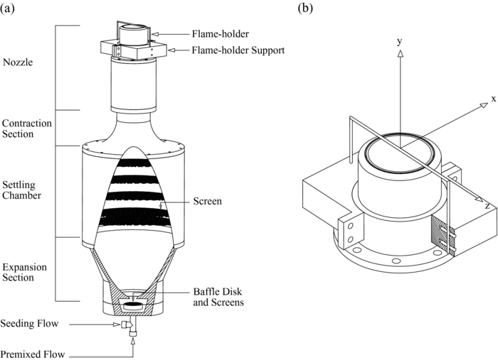 Turbulent premixed combustion in V-shaped flames: Characteristics of ...