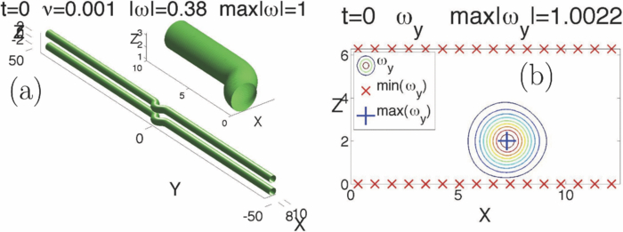 Swirling, turbulent vortex rings formed from a chain reaction of ...