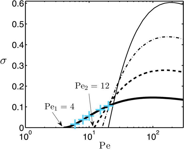 Spontaneous autophoretic motion of isotropic particles | Physics of ...