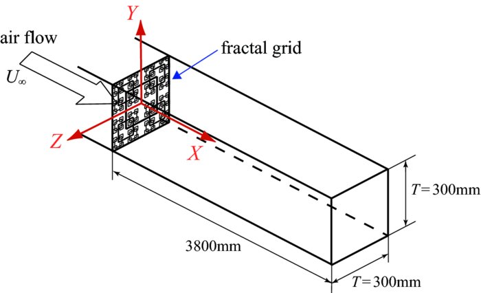 Turbulence structure and turbulence kinetic energy transport in ...