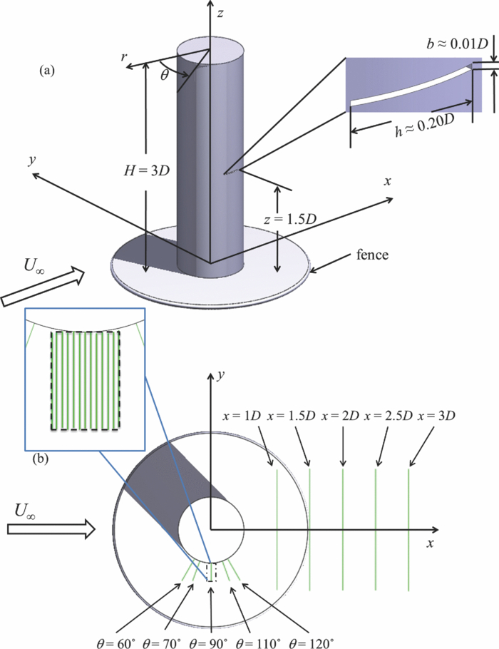 Interaction of a synthetic jet with the flow over a low aspect ratio ...