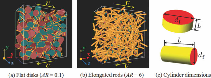 Granular shear flows of flat disks and elongated rods without and with ...