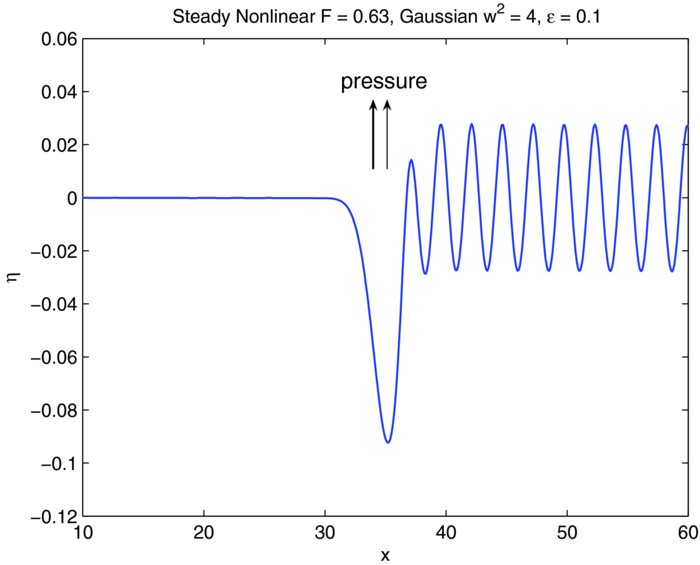 Stability of steady gravity waves generated by a moving localised ...