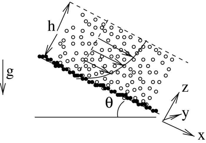 The effect of base roughness on the development of a dense granular ...
