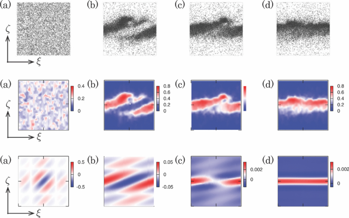Quantitative test of the time dependent Gintzburg-Landau equation for ...