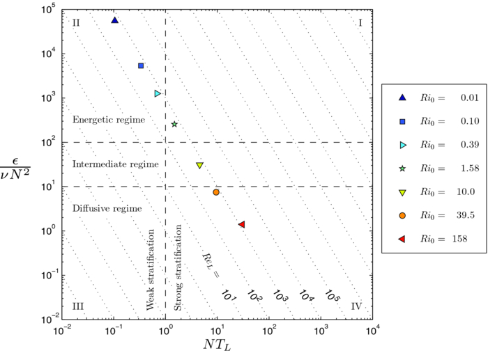 Relevance of the Thorpe length scale in stably stratified turbulence ...
