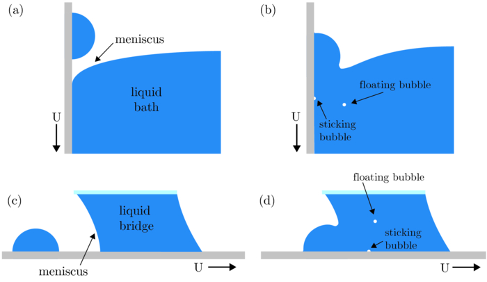 Bubble formation during the collision of a sessile drop with a meniscus ...