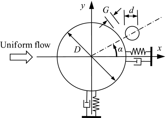 Numerical Simulation Of Vortex Induced Vibration Of Two Circular Cylinders Of Different