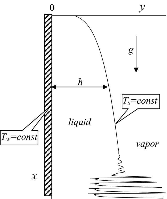 Nonlinear waves and heat transfer in a falling film of condensate ...