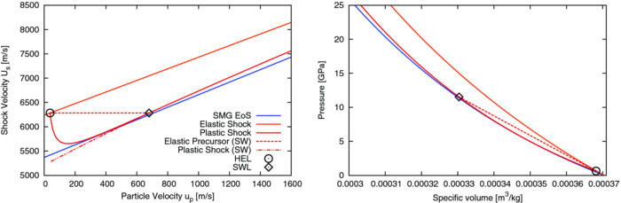 The propagation of detonation waves in non-ideal condensed-phase ...