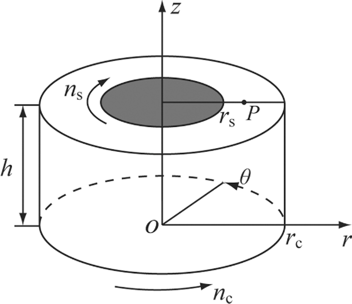Aspect ratio and radius ratio dependence of flow pattern driven by ...
