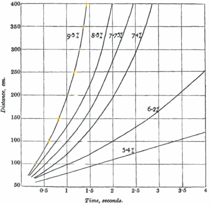 Analytical study in the mechanism of flame movement in horizontal tubes ...