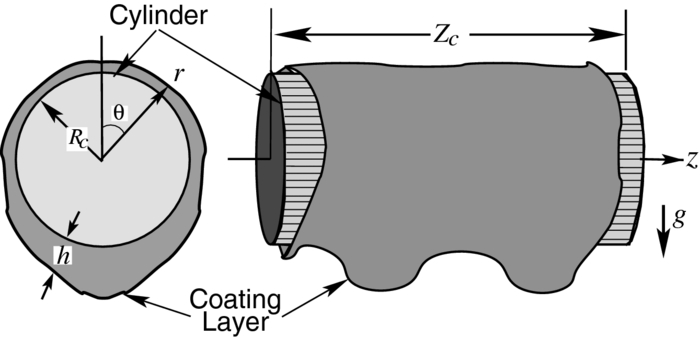 Suppression and reversal of drop formation on horizontal cylinders due ...