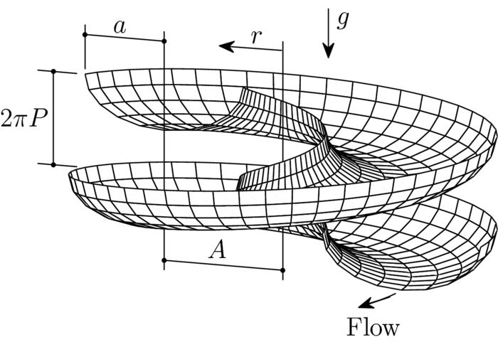 Thin-film flow in helically wound rectangular channels with small ...