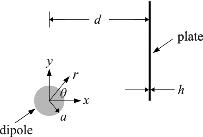 Impact of a vortex dipole with a semi-infinite rigid plate | Physics of ...