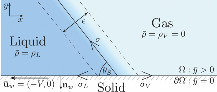 The contact line behaviour of solid-liquid-gas diffuse-interface models | Physics of Fluids ...