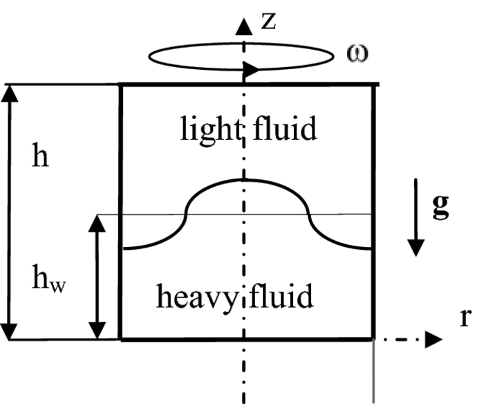 Vortex breakdown in a water-spout flow | Physics of Fluids | AIP Publishing