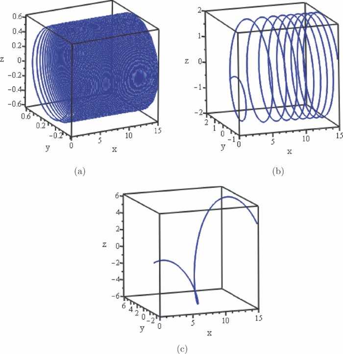 Self-similar vortex dynamics in superfluid 4He under the Cartesian ...