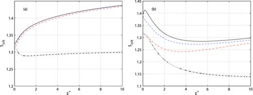 Absolute instability in viscoelastic mixing layers | Physics of Fluids ...
