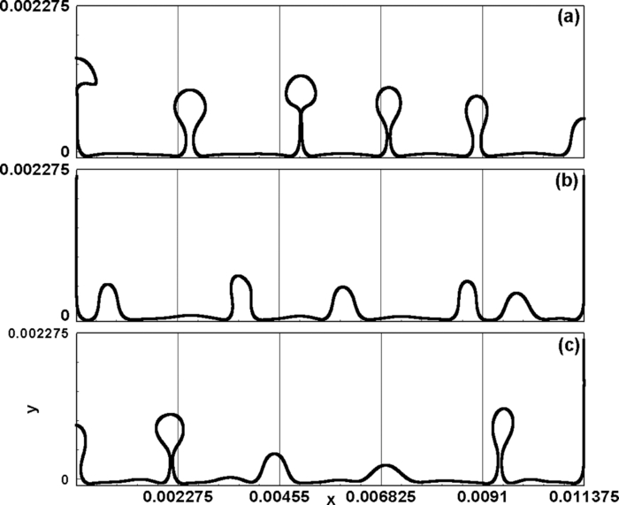 Analysis of interfacial instability and multimode bubble formation in ...