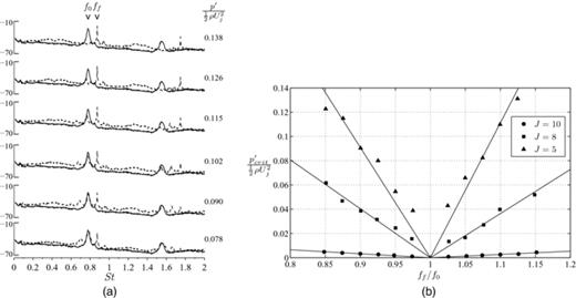 The jet in crossflow | Physics of Fluids | AIP Publishing