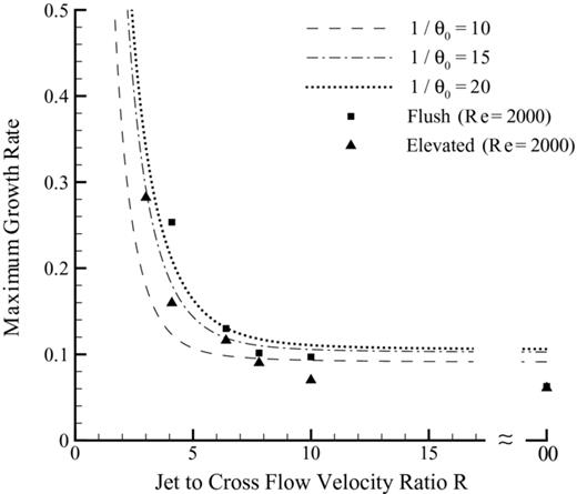 The jet in crossflow | Physics of Fluids | AIP Publishing