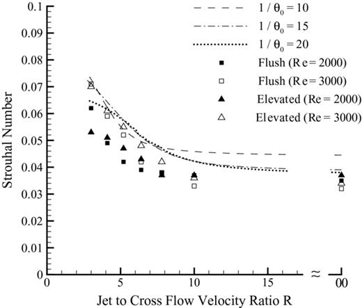 The jet in crossflow | Physics of Fluids | AIP Publishing