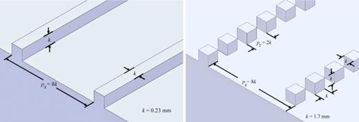 Roughness effects on wall-bounded turbulent flowsa) | Physics of Fluids ...