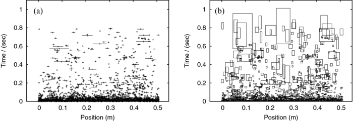 Particle dispersion in homogeneous turbulence using the one-dimensional turbulence model ...