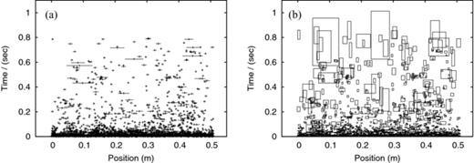 Particle Dispersion In Homogeneous Turbulence Using The One Dimensional Turbulence Model