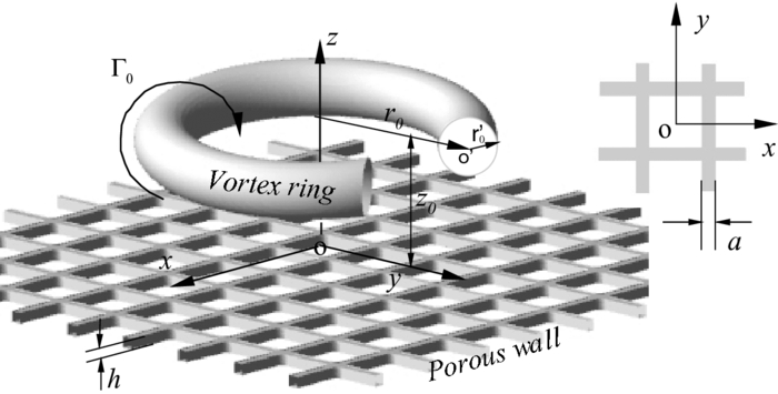 A numerical study of a vortex ring impacting a permeable wall | Physics ...
