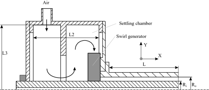 Symmetry breaking and vortex precession in low-swirling annular jets | Physics of Fluids | AIP ...