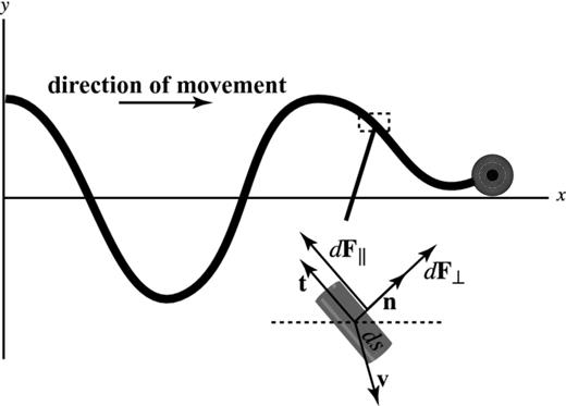 The effectiveness of resistive force theory in granular locomotiona ...