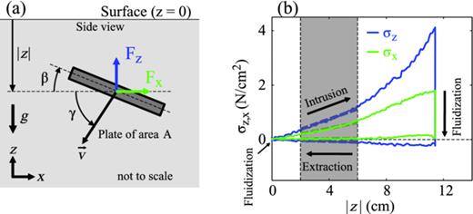 The effectiveness of resistive force theory in granular locomotiona ...