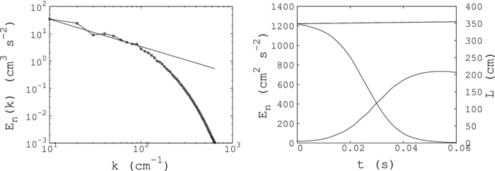 Energy spectra of finite temperature superfluid helium-4 turbulence | Physics of Fluids | AIP ...