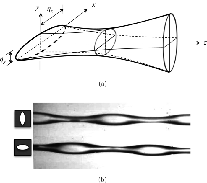 Instability of elliptic liquid jets: Temporal linear stability theory ...