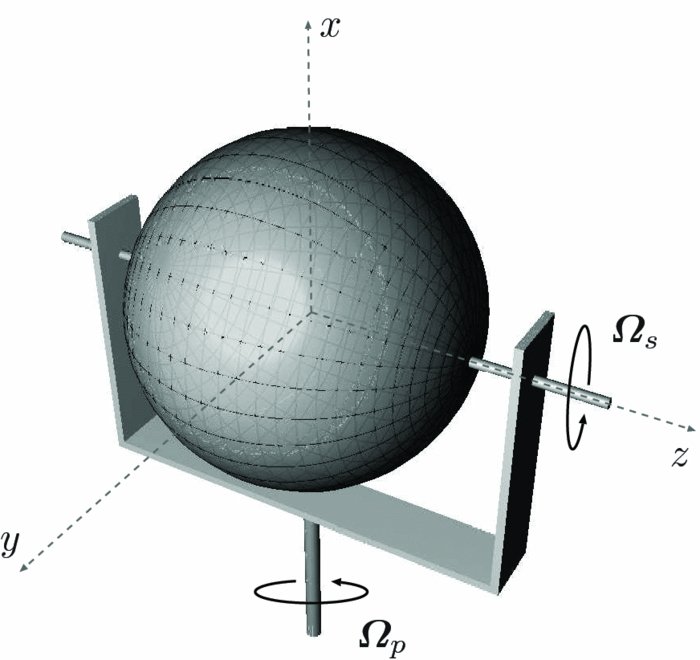 Turbulent mixing in a precessing sphere | Physics of Fluids | AIP ...