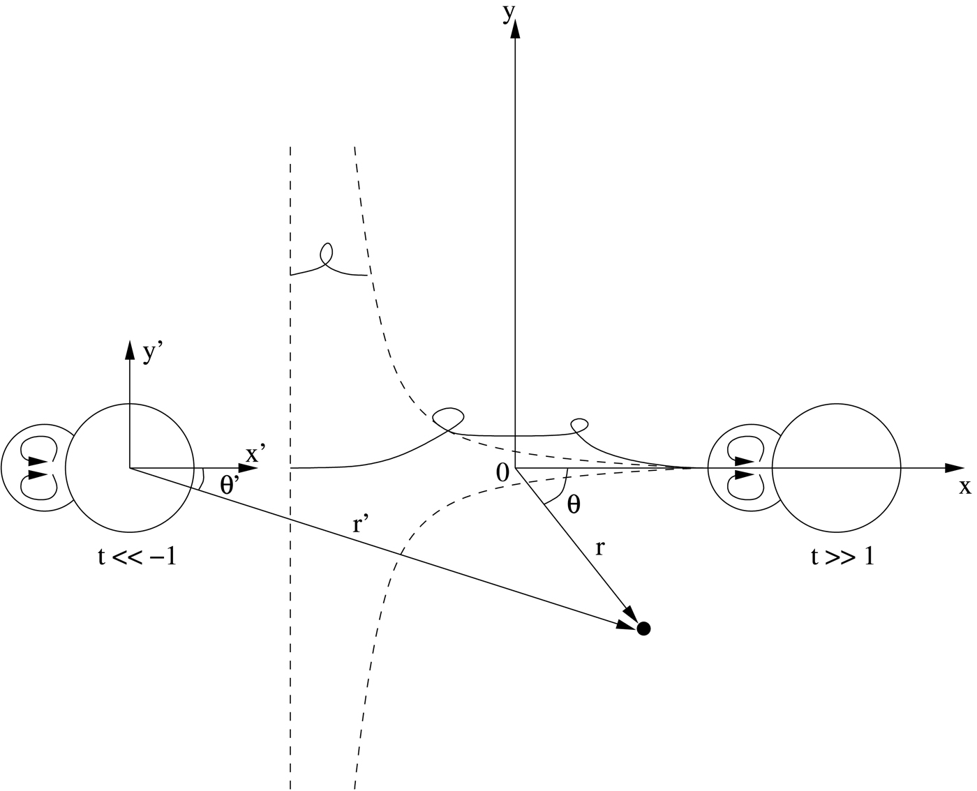 Wake effects on drift in two-dimensional inviscid incompressible flows ...
