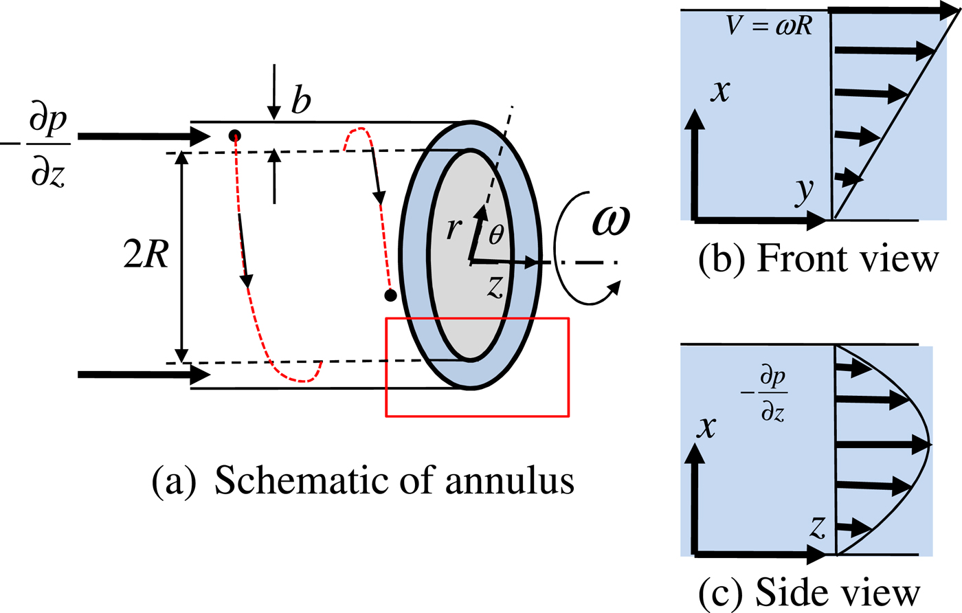 Effect of streaming current on helical flows of power law fluids ...