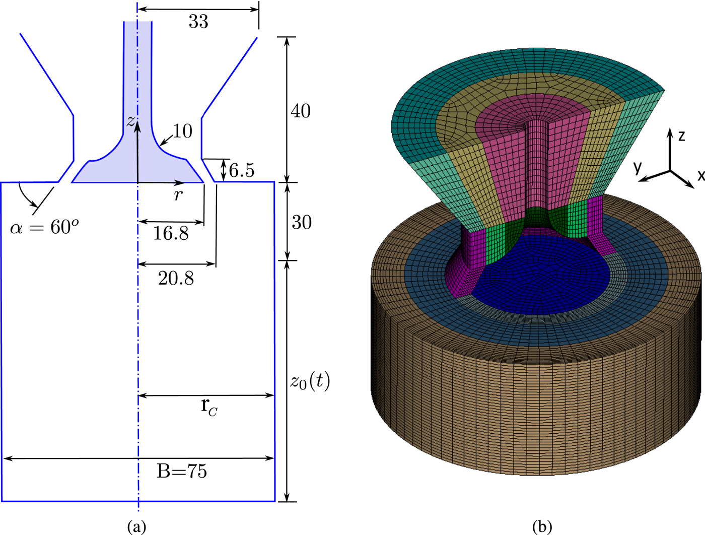 Investigation of cycle-to-cycle variations in an engine-like geometry ...