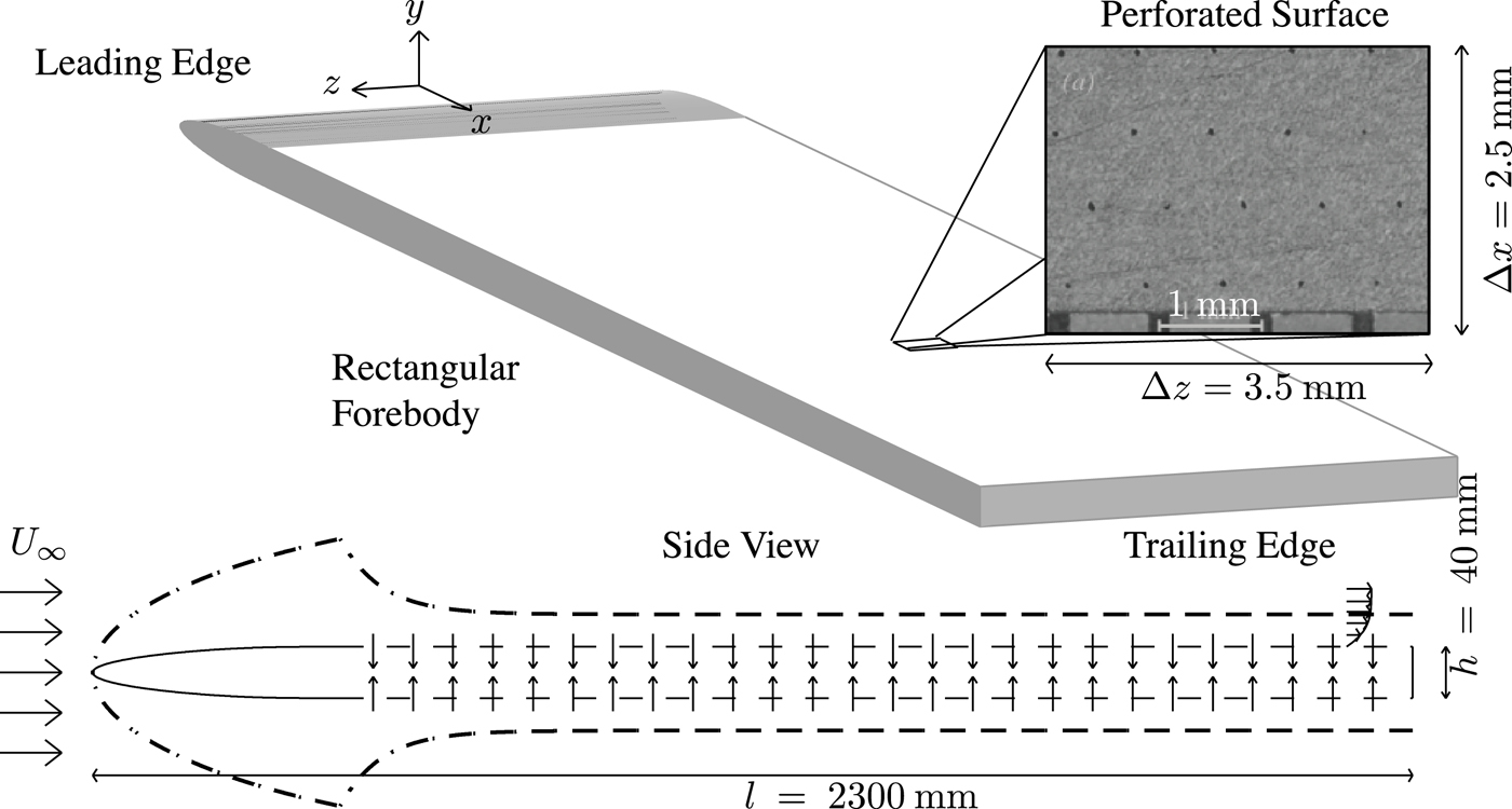 Boundary layer modification by means of wall suction and the effect on ...