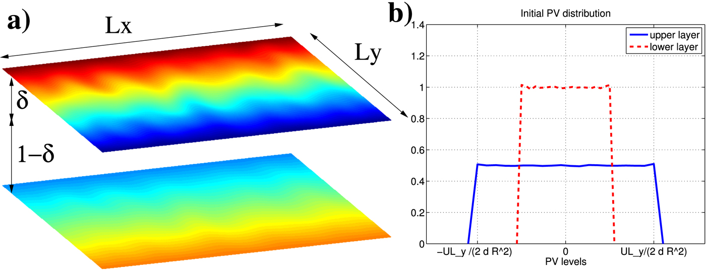 Ribbon turbulence | Physics of Fluids | AIP Publishing