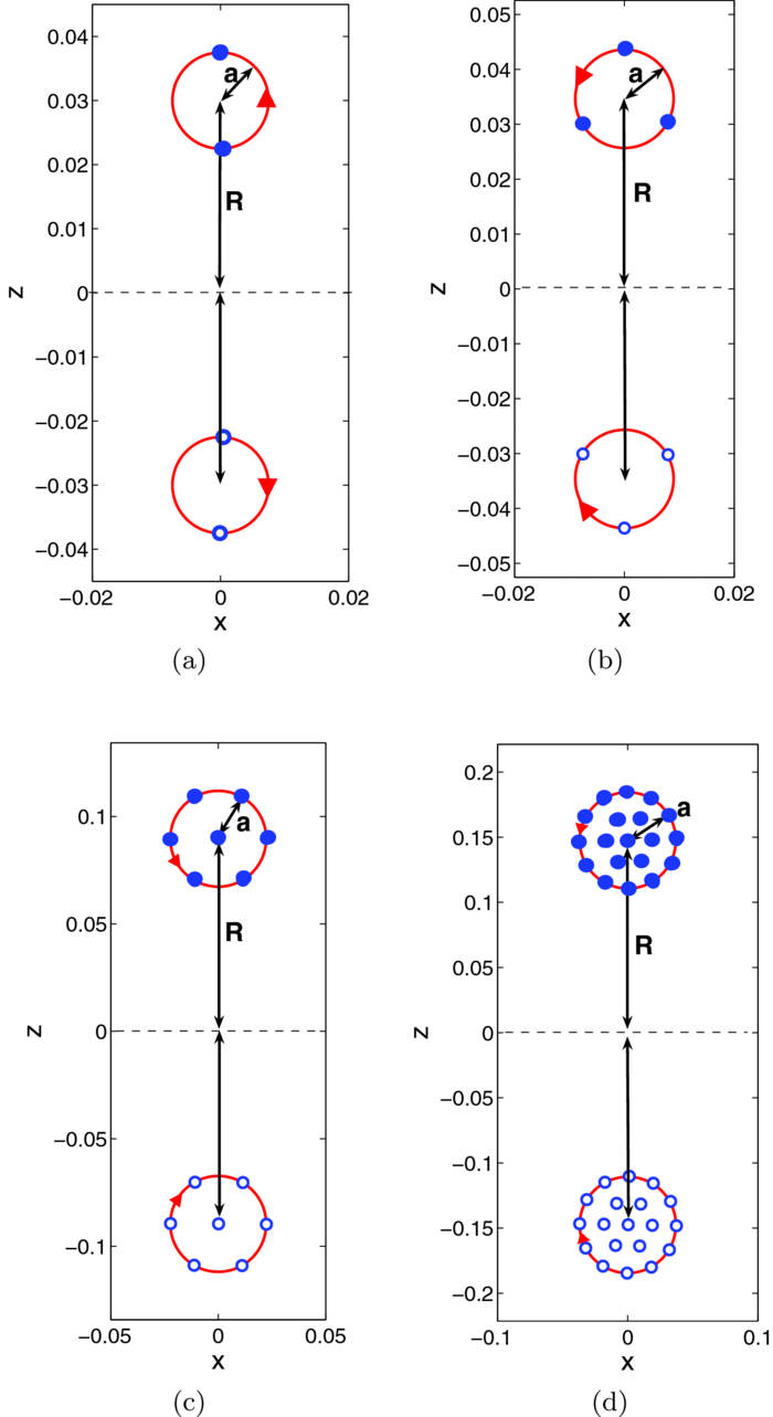Coherent laminar and turbulent motion of toroidal vortex bundles ...