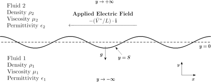 On the control and suppression of the Rayleigh-Taylor instability using ...