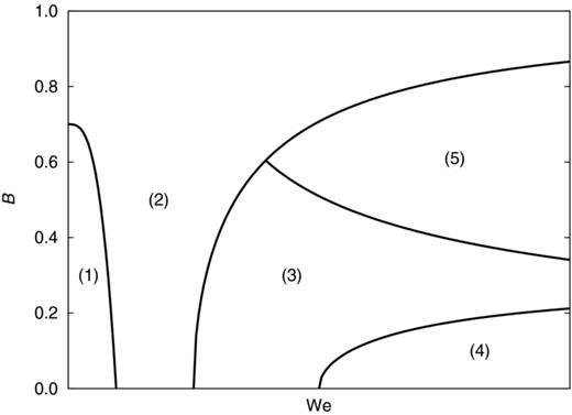 Binary droplet collision simulations by a multiphase cascaded lattice Boltzmann method | Physics ...