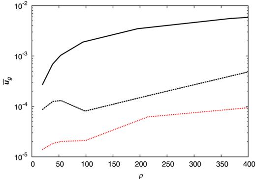 Binary droplet collision simulations by a multiphase cascaded lattice ...