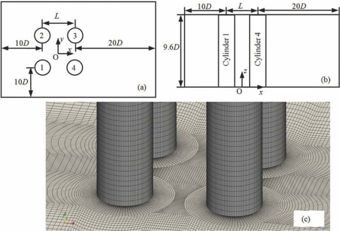 The vortex shedding around four circular cylinders in an in-line square ...